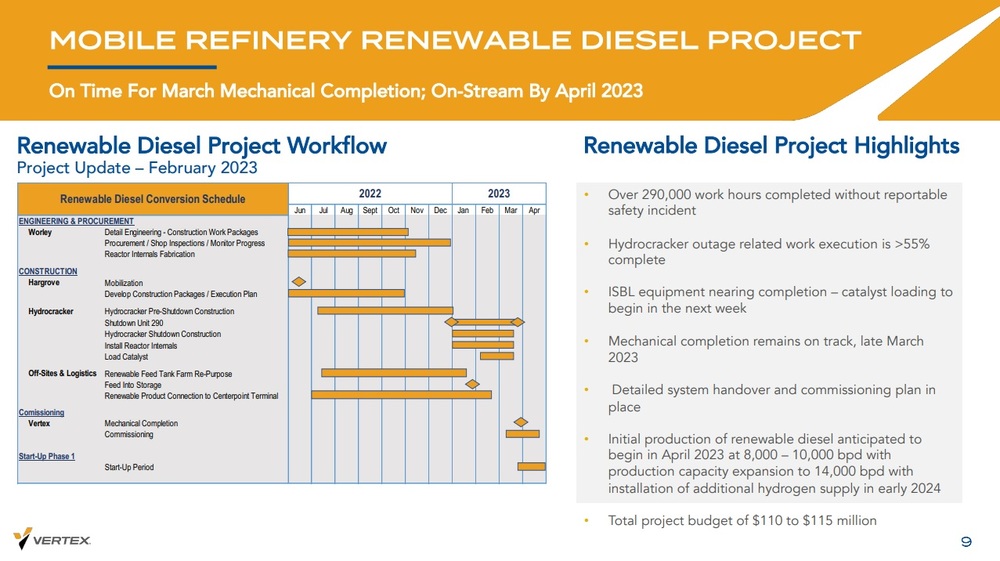 Vertex Energy to begin renewable diesel production in April | Biomass ...