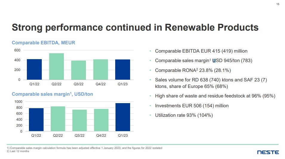 Neste reports strong Q1 for renewable diesel, SAF | Biomass Magazine