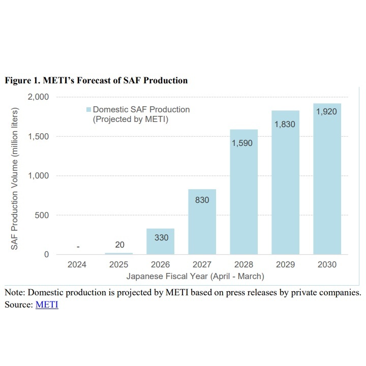 Japan plans to implement SAF mandate by 2030 | Biomass Magazine