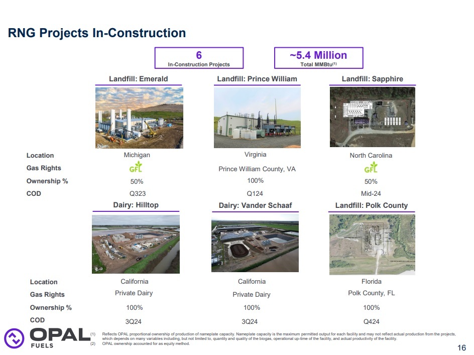 Opal Fuels reports 20% increase in RNG production for Q2 | Biomass Magazine