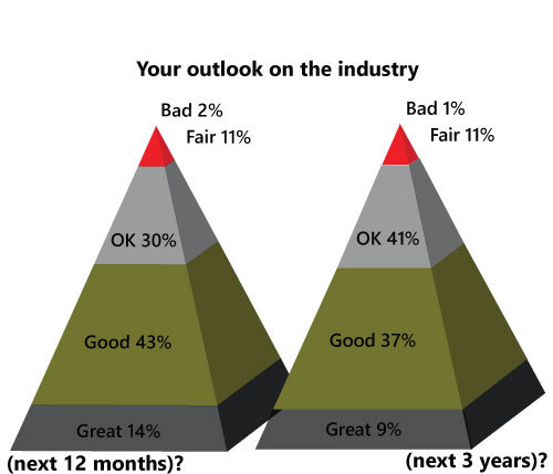 Solid Base for Optimism | Biomass Magazine
