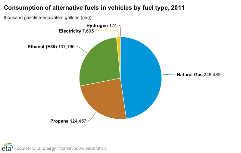 The EIA publishes data on E85-capable vehicles | Biomass Magazine