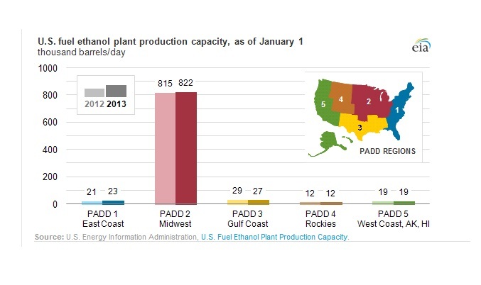 EIA publishes U.S. nameplate capacity data | Biodiesel Magazine