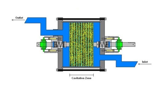 Hydro Dynamics cavitation reactor installed at pilot plant | Biomass ...