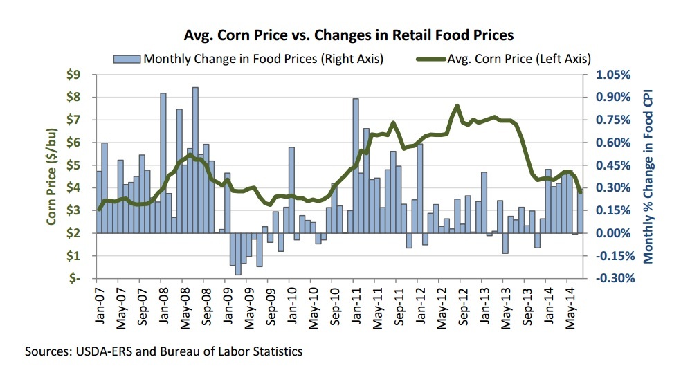 RFA study debunks food vs. fuel again | Biodiesel Magazine