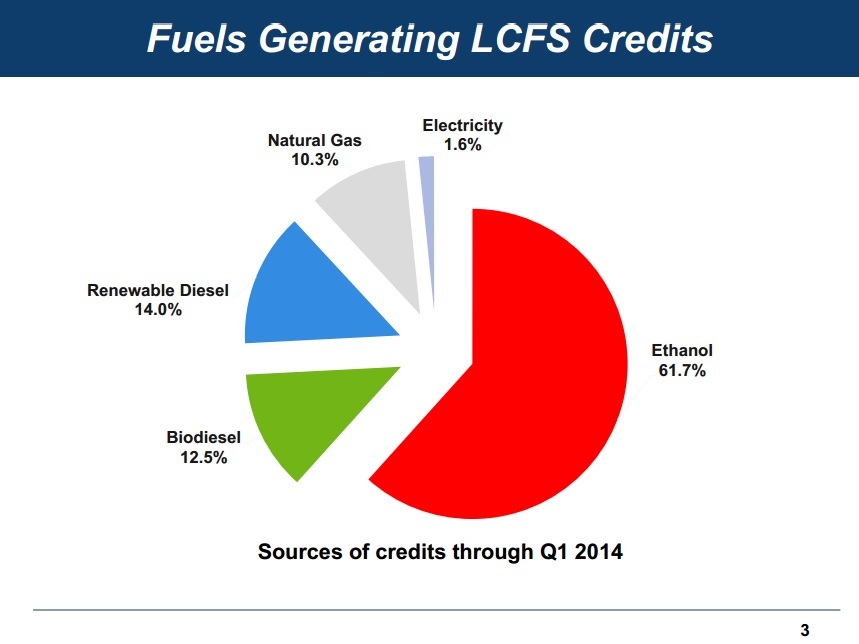 Public comments on low carbon fuel availability due Oct. 16 | Biodiesel ...