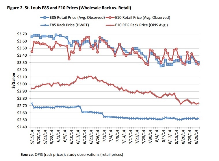 New RFA case study shows evidence of E85 price gouging | Biodiesel Magazine