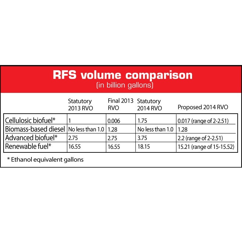 CREW sues EPA for release of RFS-related documents | Biodiesel Magazine
