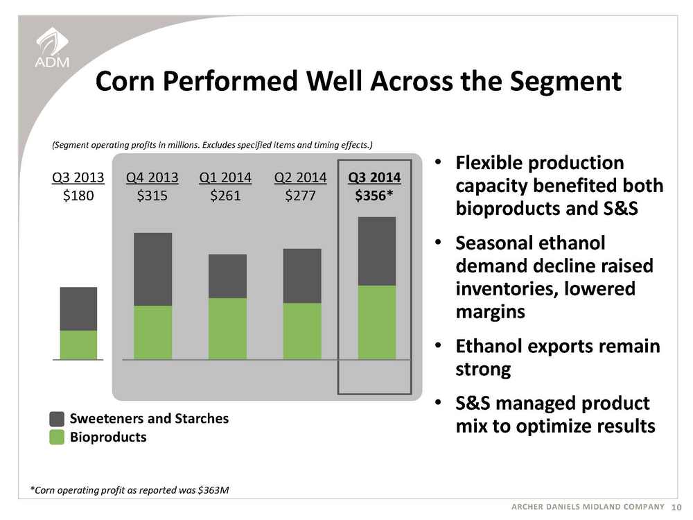 ADM reports healthy ethanol margins, overall profitability | Ethanol ...