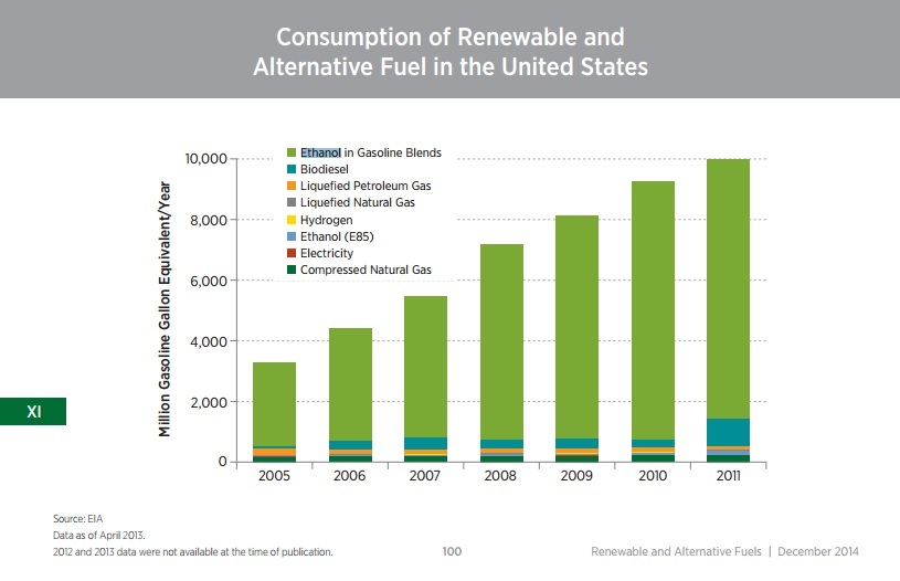 NREL 2013 Renewable Energy Data Book includes biofuel statistics ...