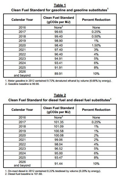Washington solicits comments on potential clean fuel standard | Biomass ...