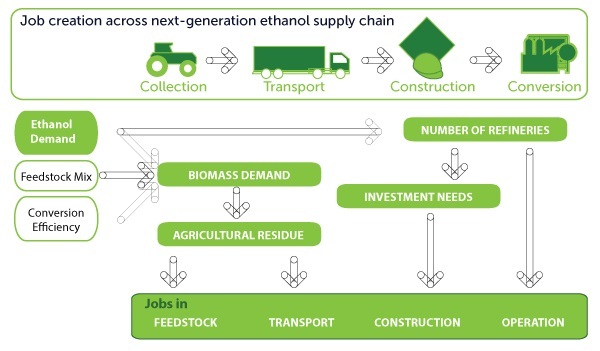 EU committee votes to cap first-generation biofuels | Biomass Magazine