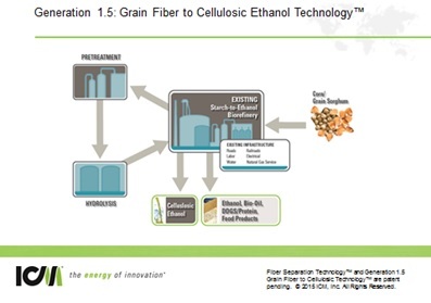 ICM advances pathway to cellulosic ethanol | Biomass Magazine