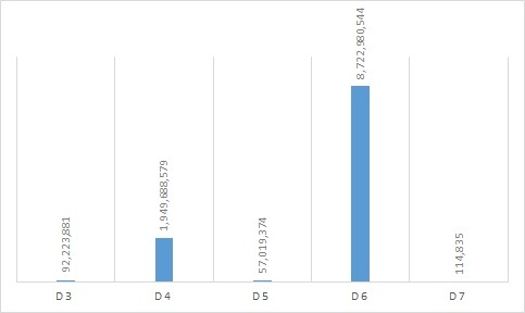 EPA: 1.61 billion RINs generated in July | Ethanol Producer Magazine