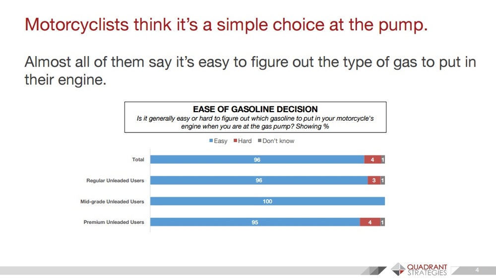 Poll: Motorcycle owners are confident in fueling decisions | Biomass ...