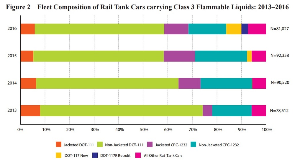 DOT releases new rail tank car data | Biomass Magazine