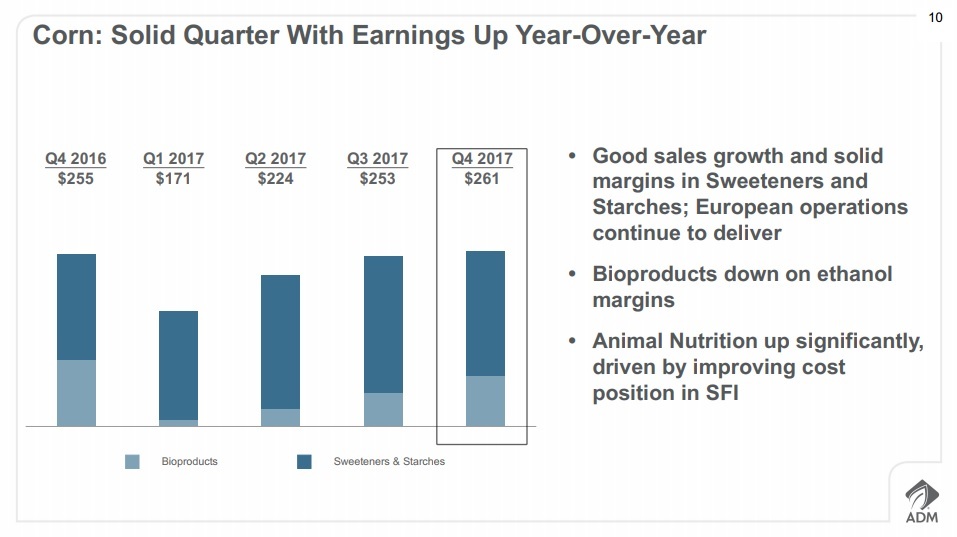 ADM releases 2017 results, expects increased ethanol exports ...