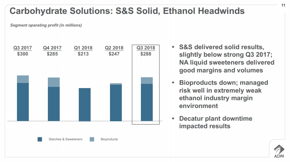 ADM: Bioproducts segment earnings down on weak ethanol margins ...