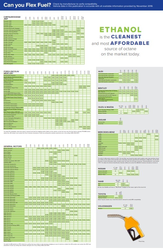 RFA releases updated brochure tracking latest flex fuel models ...