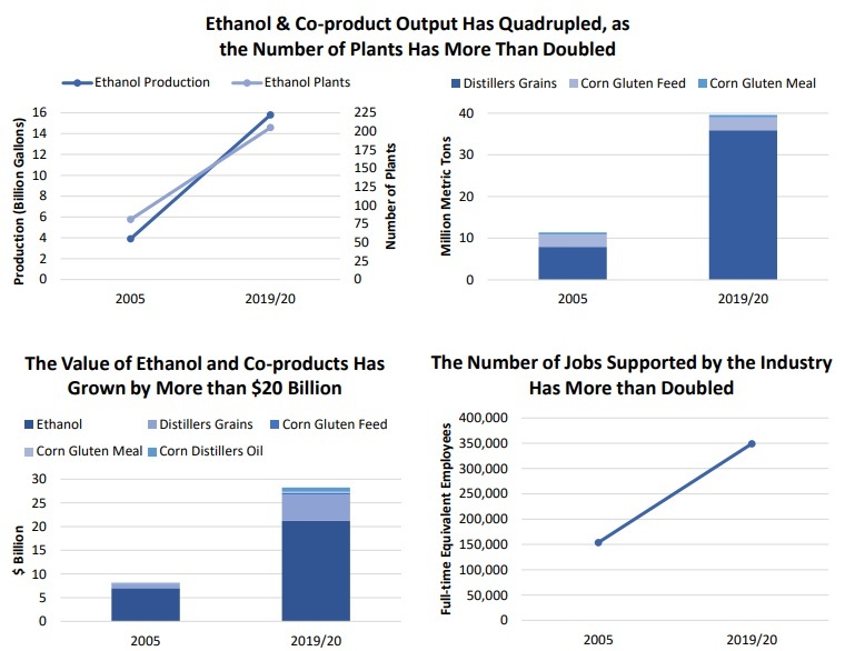 RFA celebrates 15th anniversary of RFS | Biodiesel Magazine