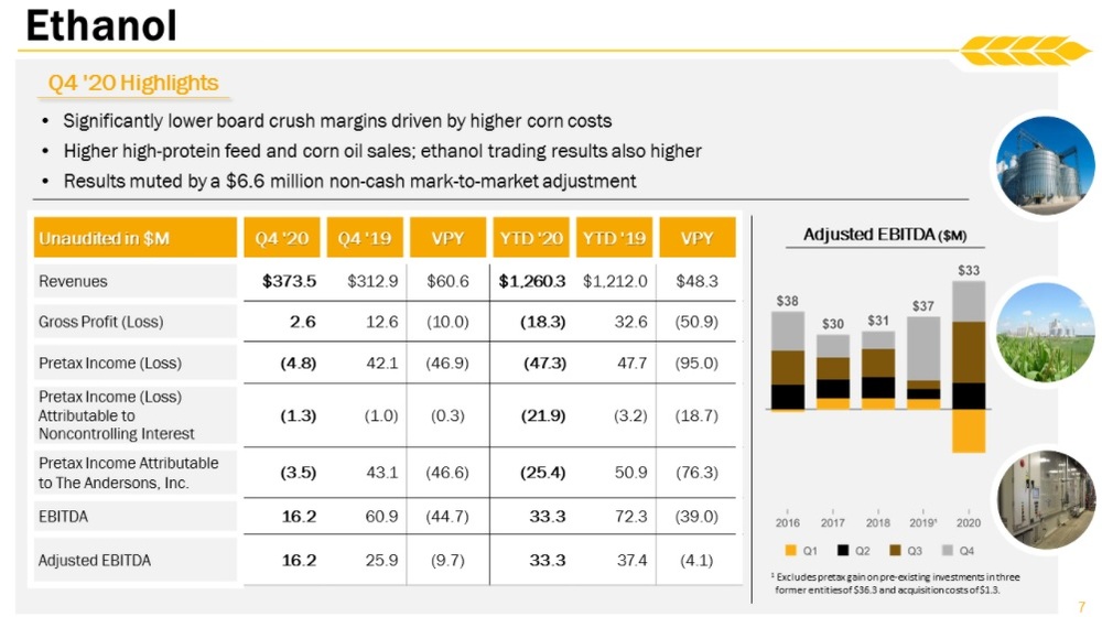 The Andersons: Ethanol segment performed well in Q4 | Ethanol Producer ...