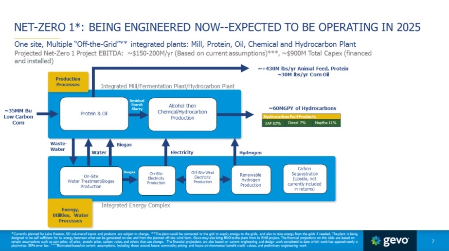 Gevo discusses plans for ethanol-to-SAF production | Biomass Magazine