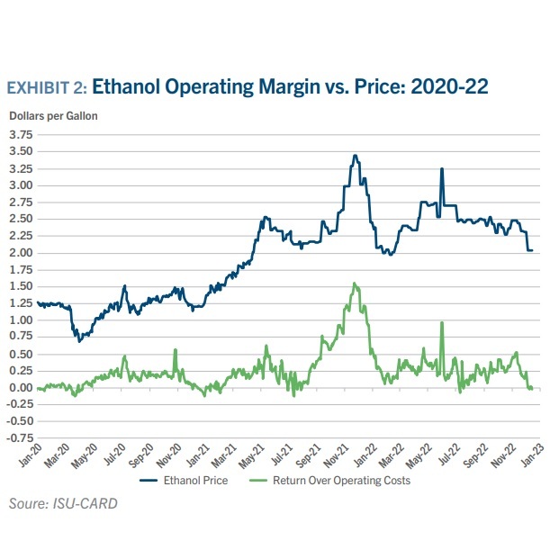 CoBank reports solid Q4 performance for US ethanol industry | Biomass ...
