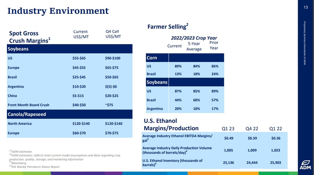 ADM expects improved outlook for ethanol in late 2023 | Ethanol ...